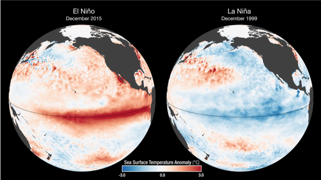 Empirical Climate Model